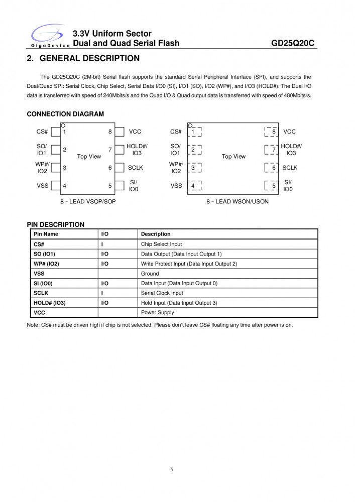 GD25Q20C datasheet page 5