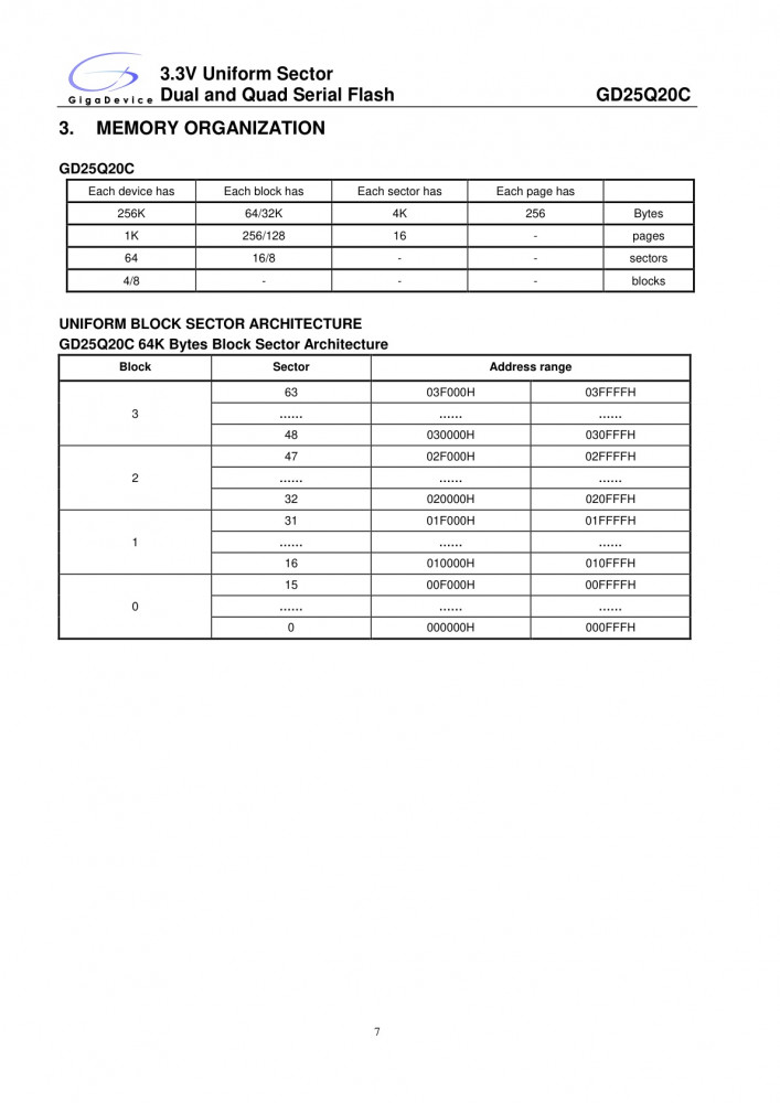 GD25Q20C datasheet page 7
