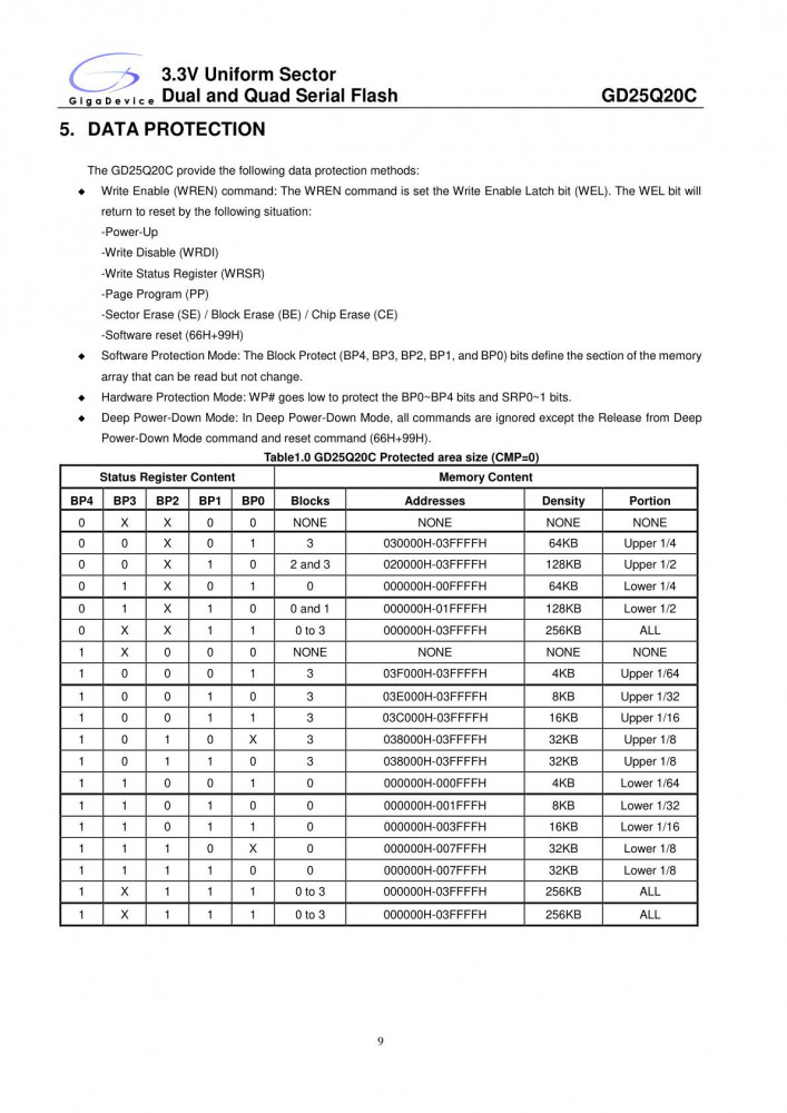GD25Q20C datasheet page 9