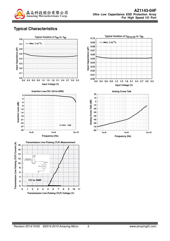 AZ1143-04F.R7G datasheet page 3