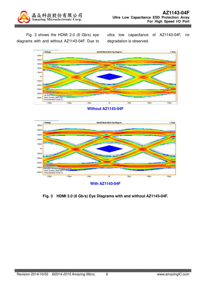AZ1143-04F.R7G datasheet page 6
