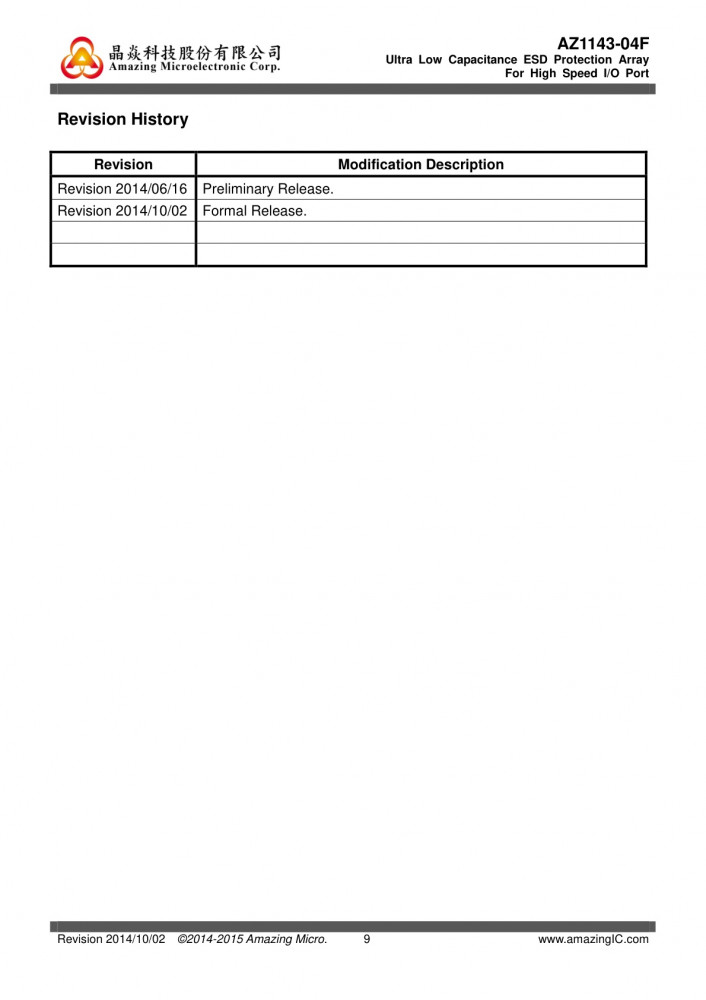 AZ1143-04F.R7G datasheet page 9