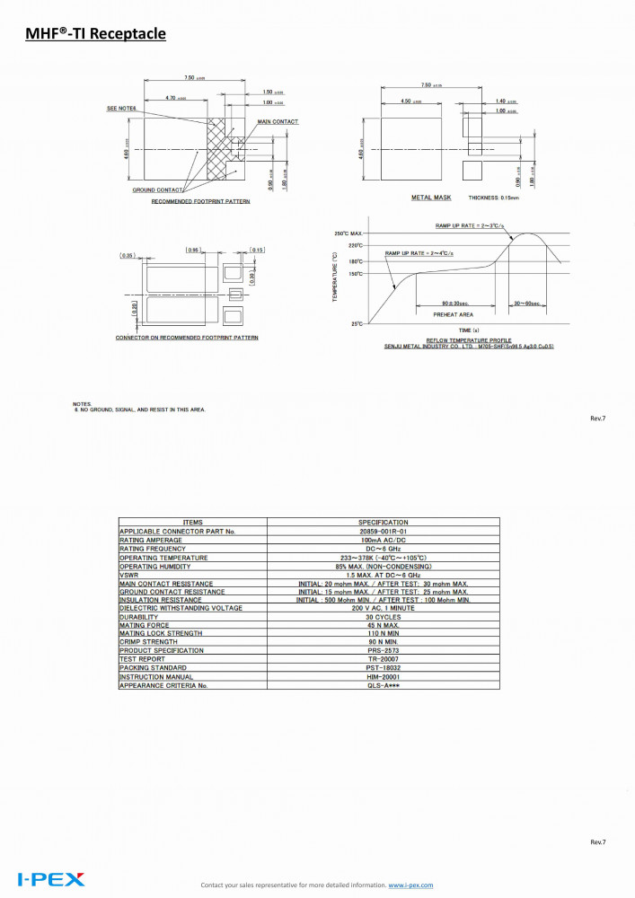 I-PEX MHF-TI document page 4