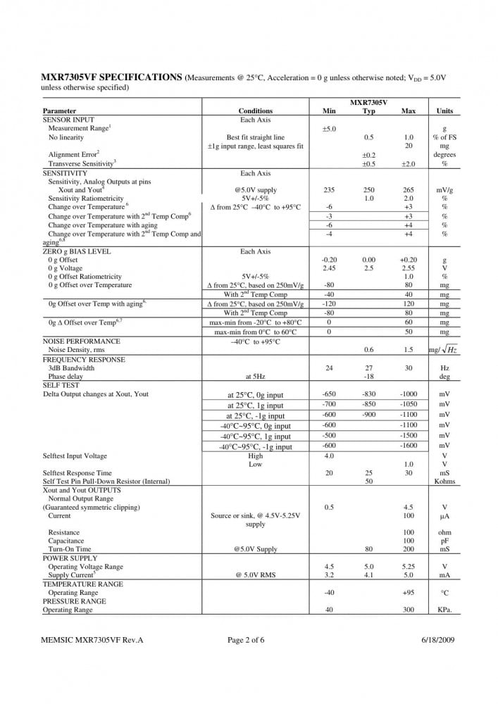 MXR7305VF-B datasheet page 2