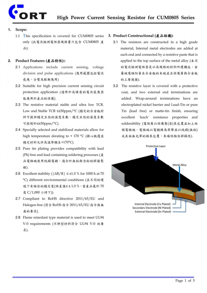 CUM0805 datasheet page 1