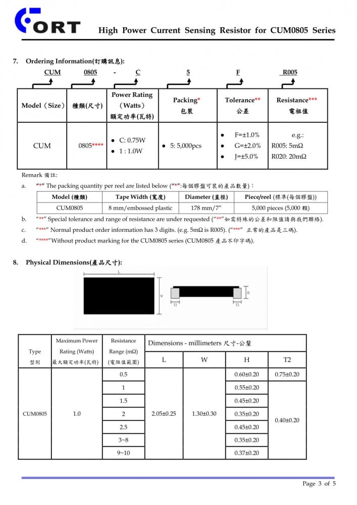 CUM0805 datasheet page 3