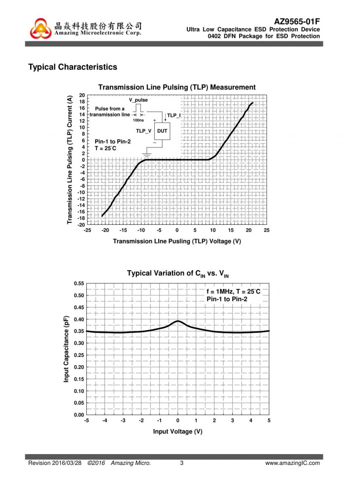 AZ9565-01F datasheet page 3