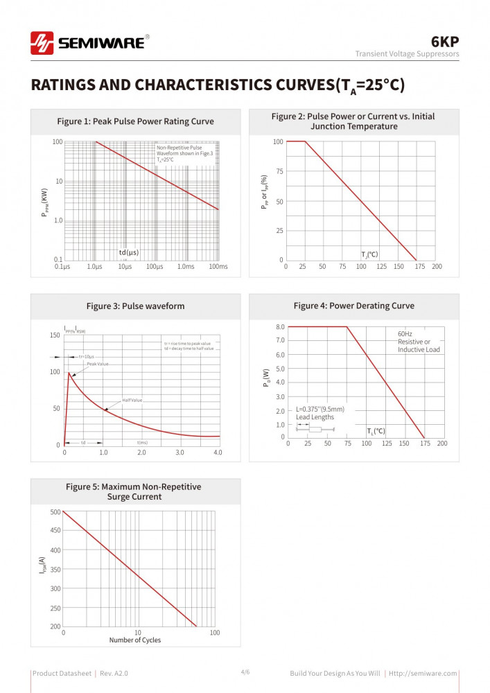 SEMIWARE 6KP26A datasheet page 4