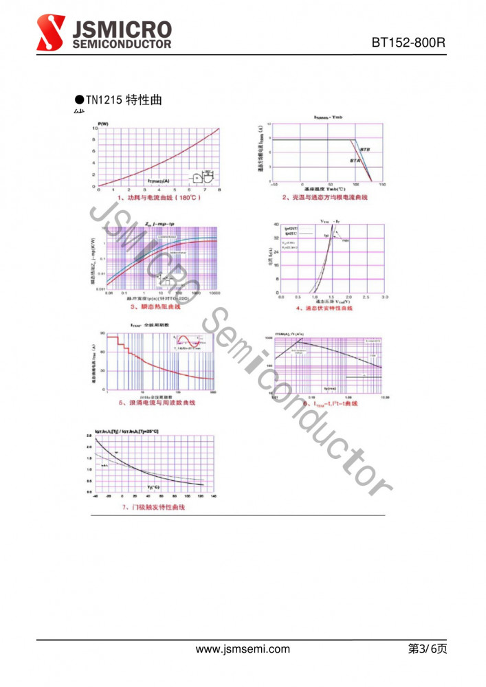 BT152-800R datasheet page 3