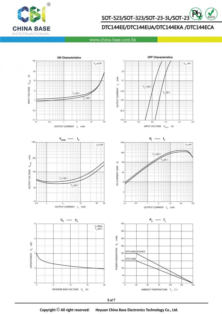 DTC144EUA technical document page 3