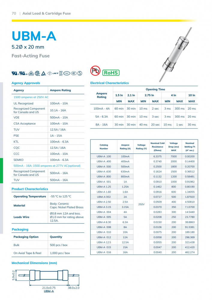 CONQUER UBM-A fuse datasheet page