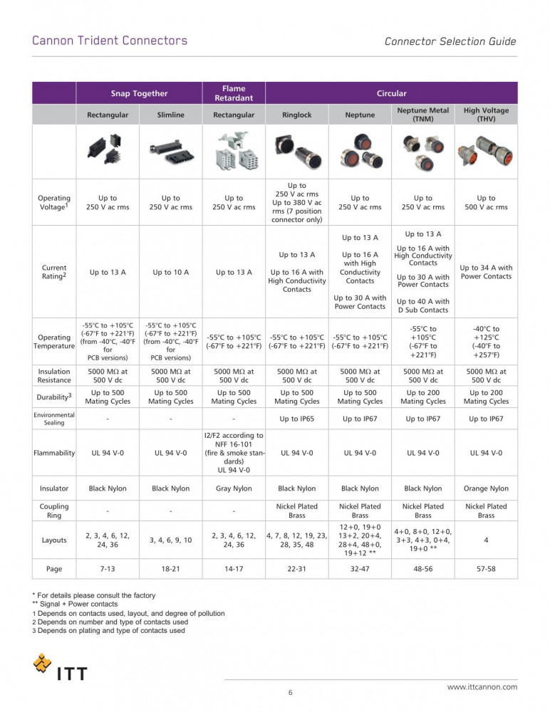 ITT CANNON Trident document page 6