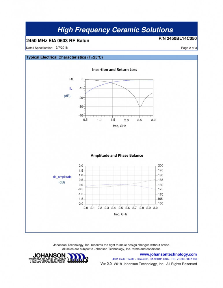 2450BL14C0050001T datasheet page 2