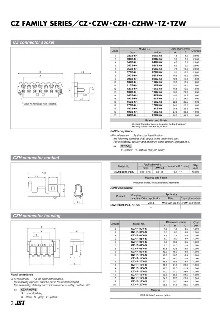 JST CZ family datasheet page 3