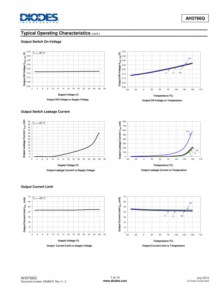 AH3766Q datasheet page 7