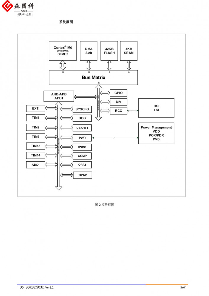 SGK32G03x datasheet page 8