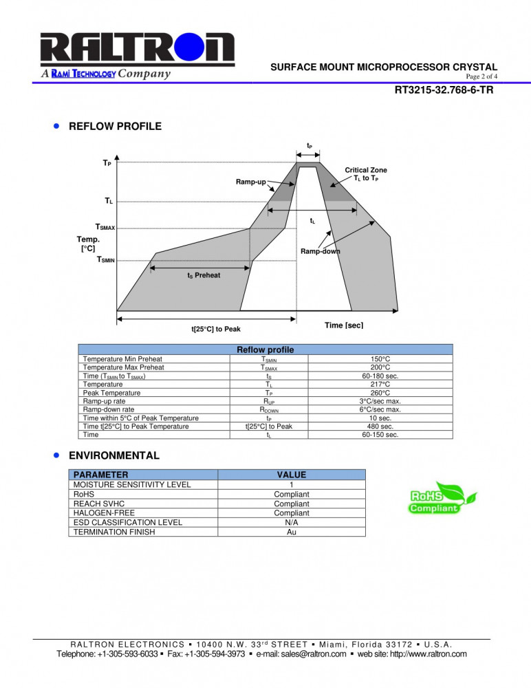 RT3215-32.768-6-TR datasheet page 2