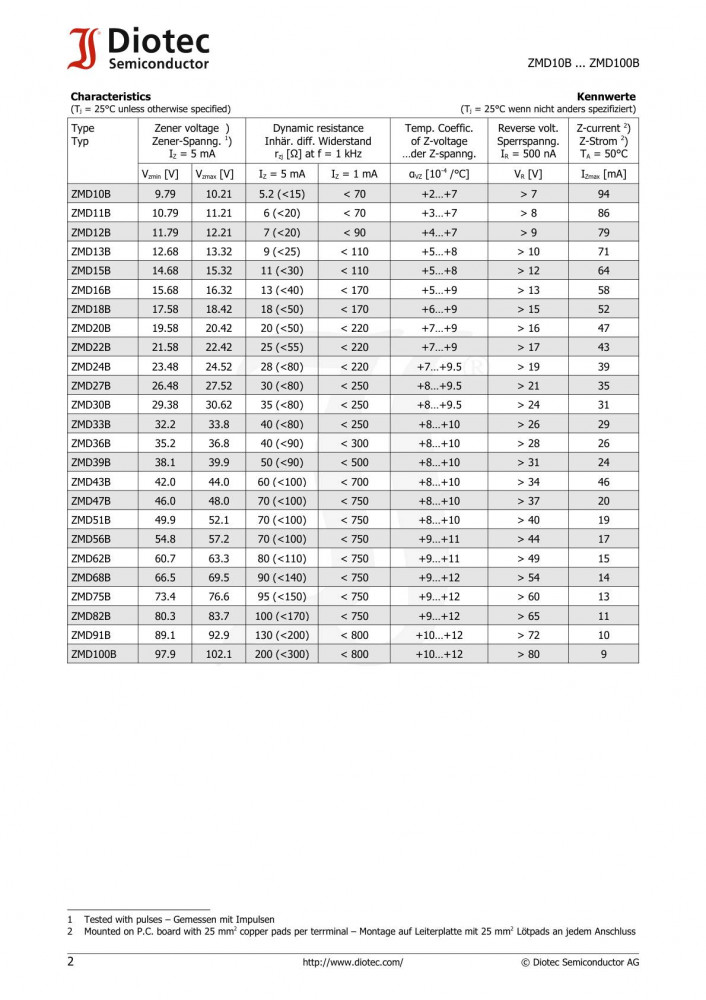 DIOTEC ZMD47B datasheet page 2