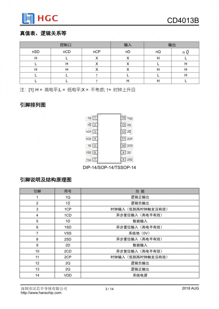 CD4013BPWRG technical document page 3