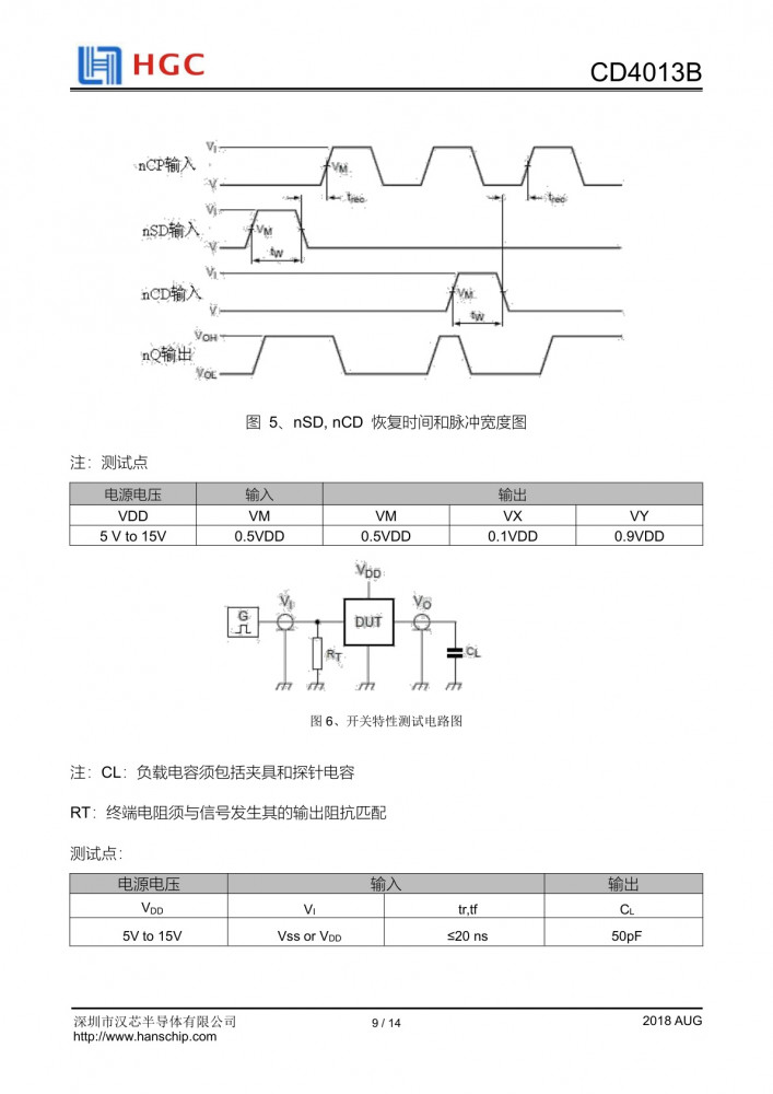 CD4013BPWRG technical document page 9