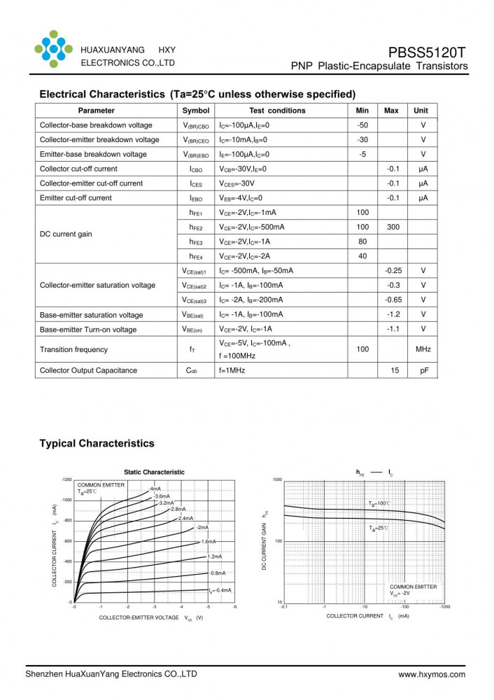 PBSS5120T-HXY technical document page 2