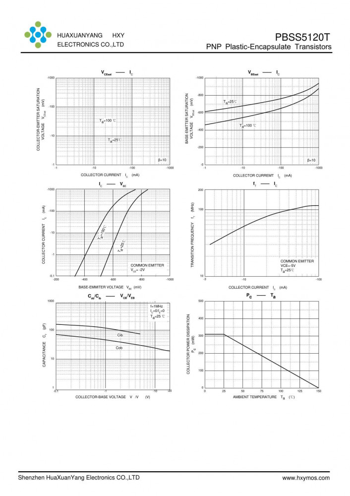 PBSS5120T-HXY technical document page 3