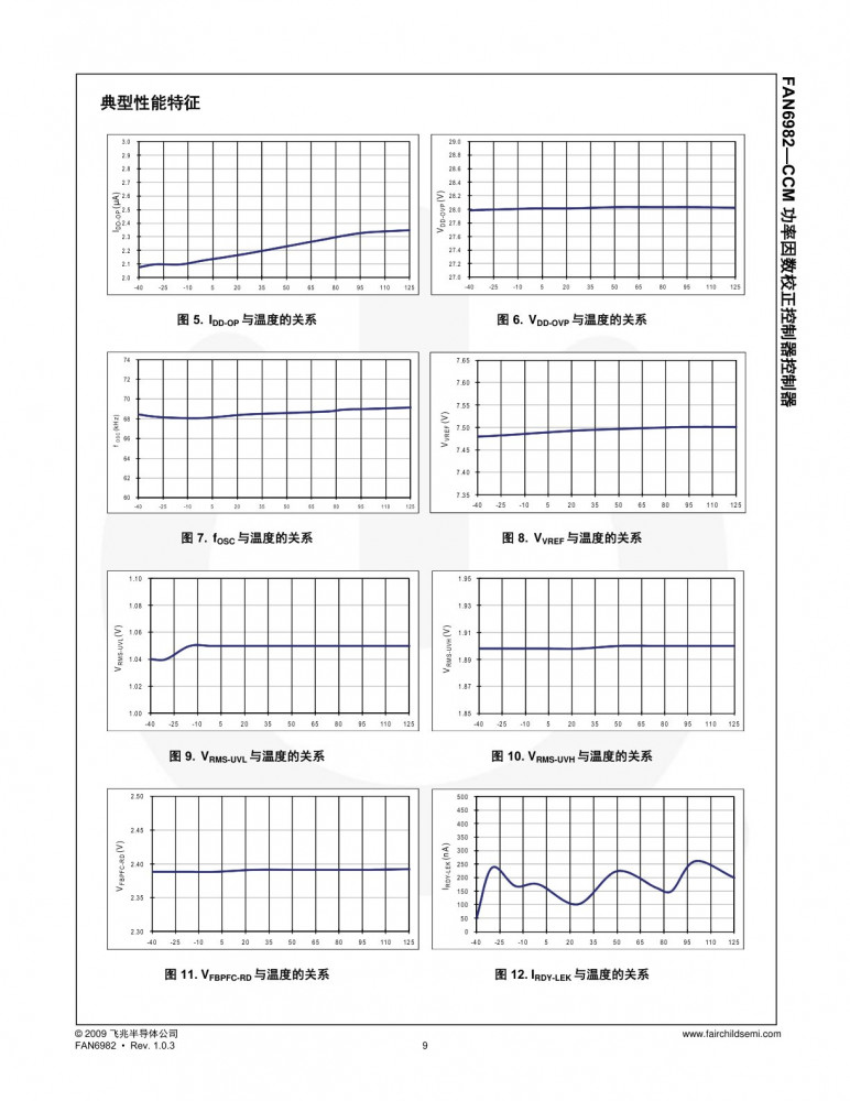 FAN6982 technical document page 10