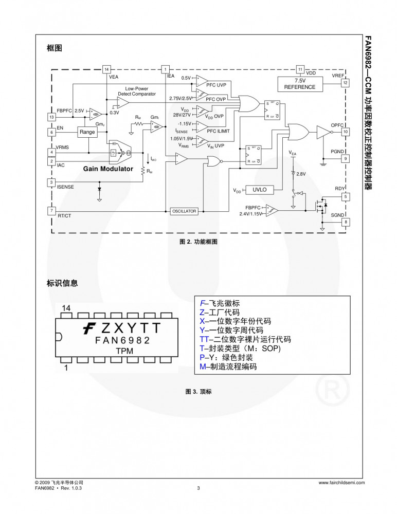 FAN6982 technical document page 4