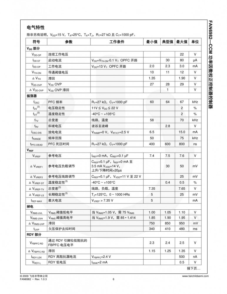 FAN6982 technical document page 7