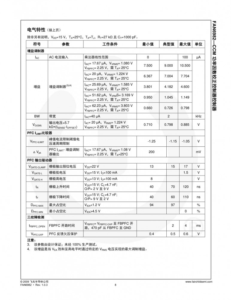 FAN6982 technical document page 9
