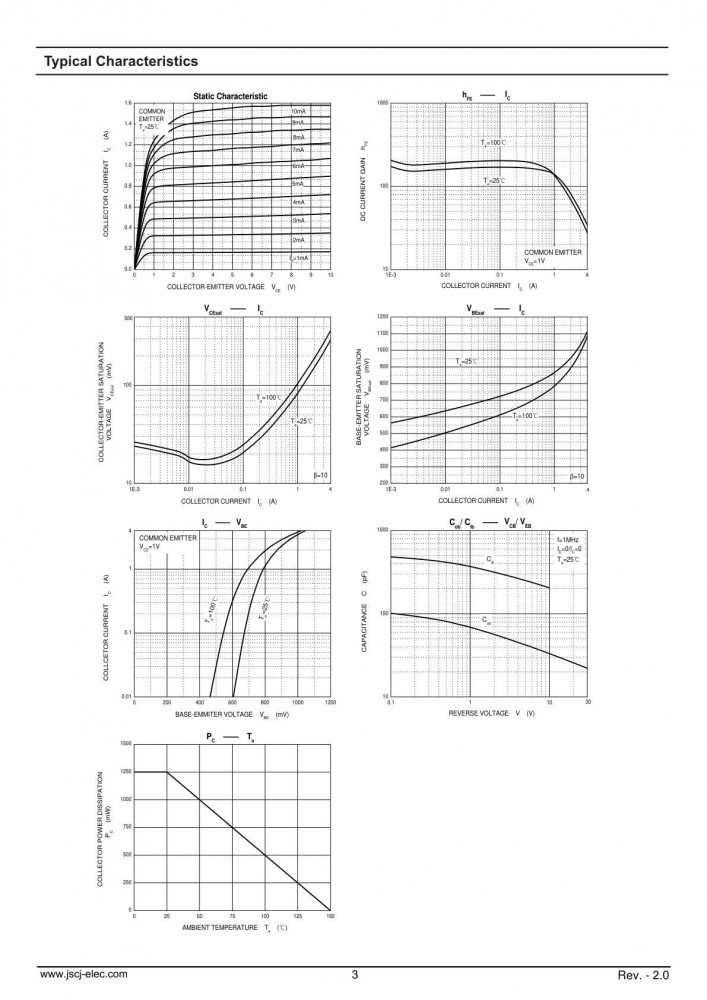 BD439 datasheet page 3