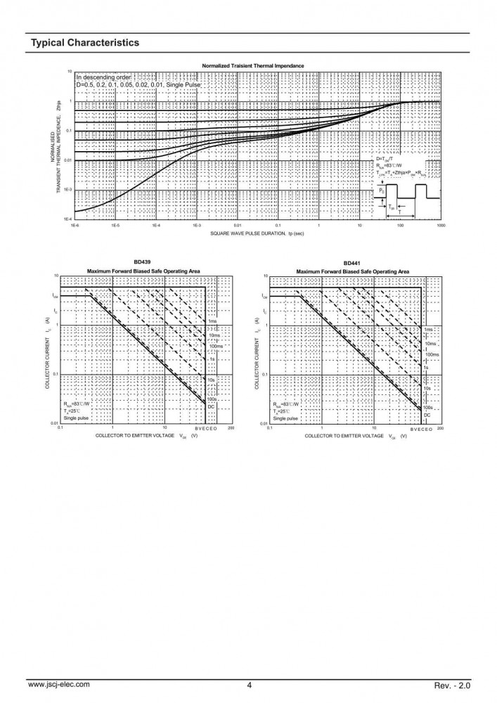 BD439 datasheet page 4