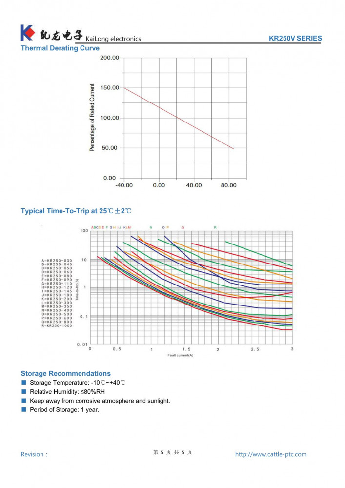 KAILONG K250R120 datasheet page 5
