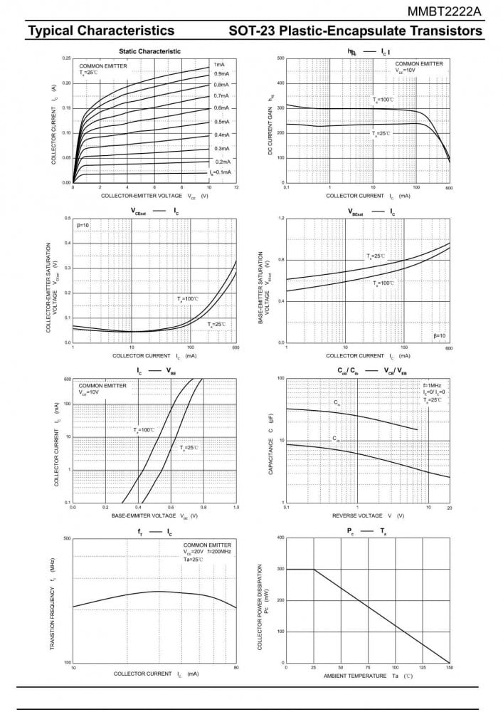 MMBT2222A datasheet page 2