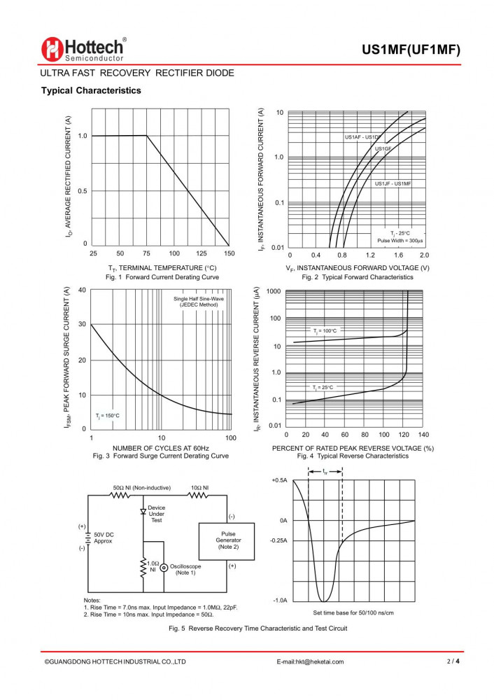 US1MF datasheet page 2
