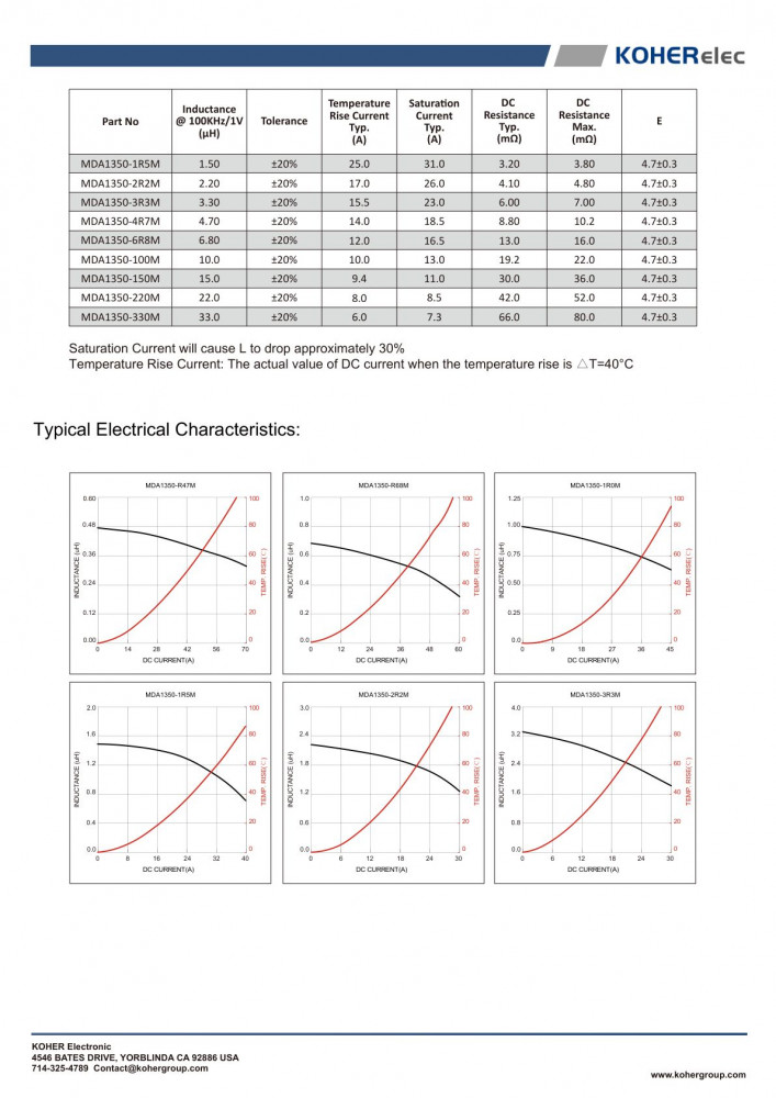 MDA1350 series datasheet page 2