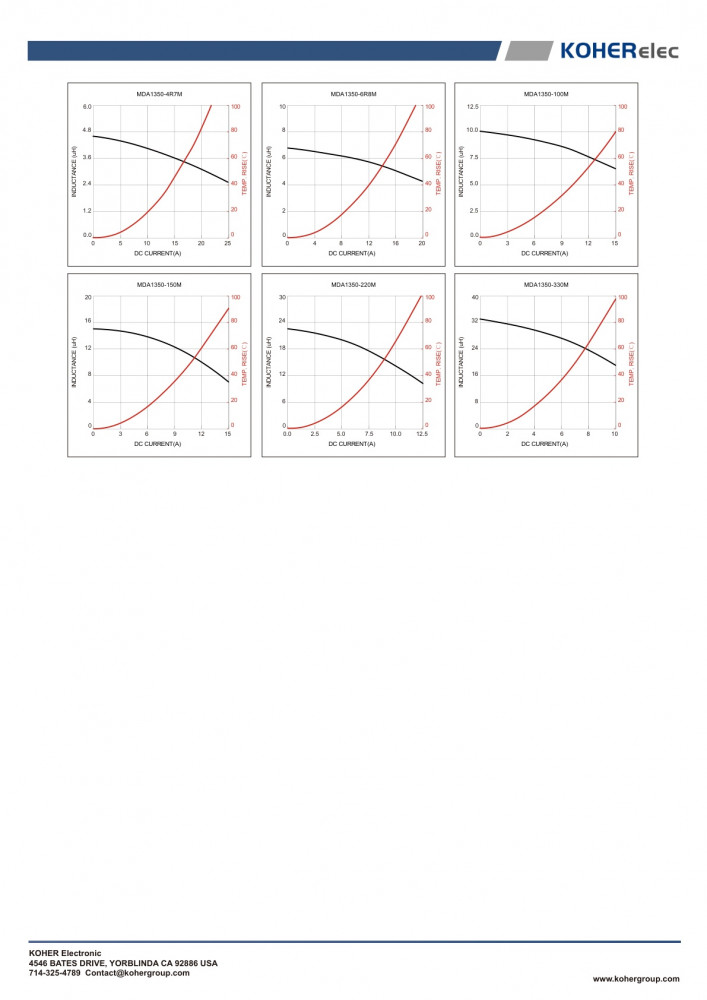 MDA1350 series datasheet page 3