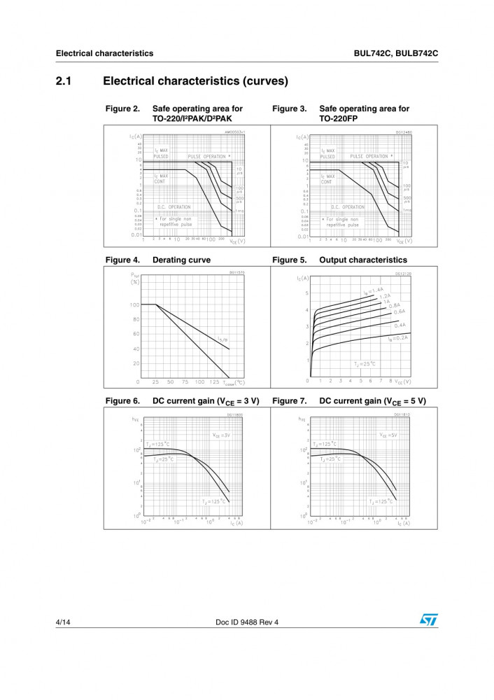 BULB742C datasheet page 4