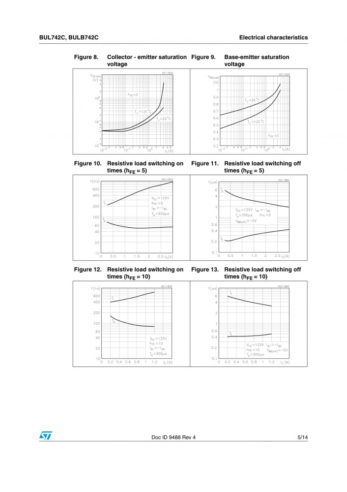 BULB742C datasheet page 5