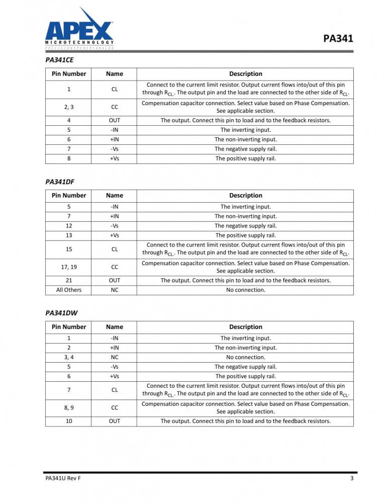 PA341DF datasheet page 3