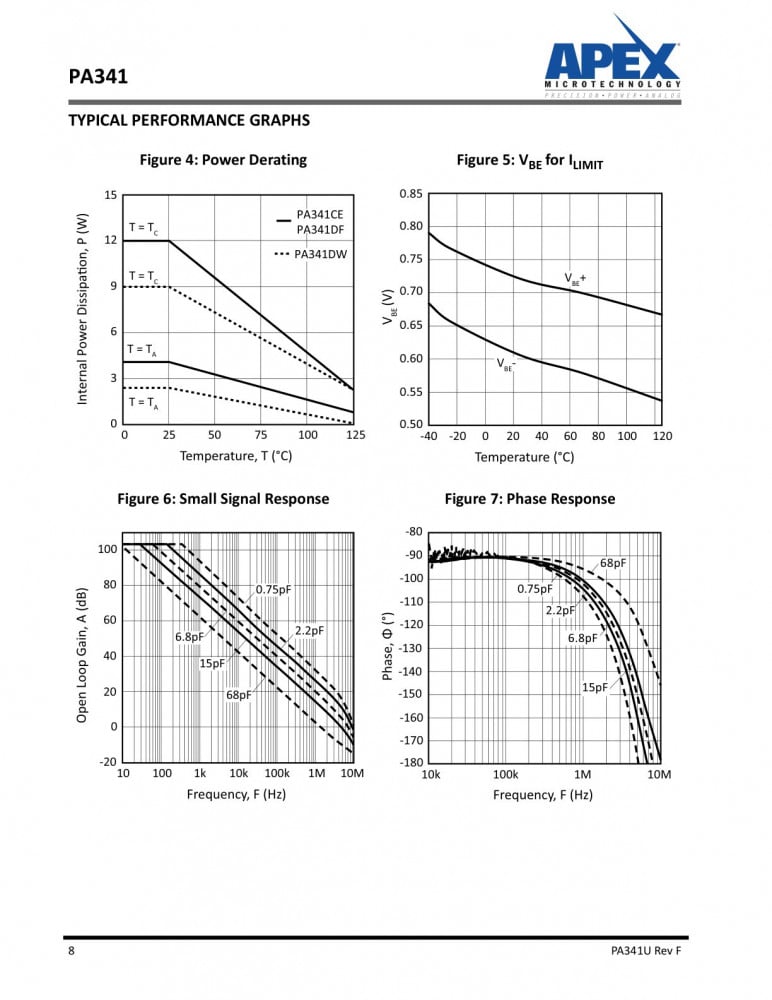 PA341DF datasheet page 8