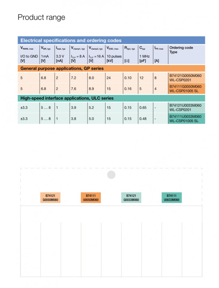 TVS reference document page 3