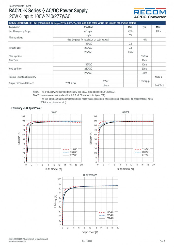 RAC20-K datasheet page 3