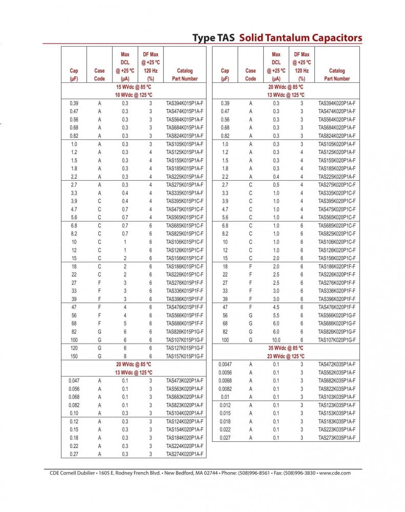 Cornell Dubilier TAS datasheet page 3