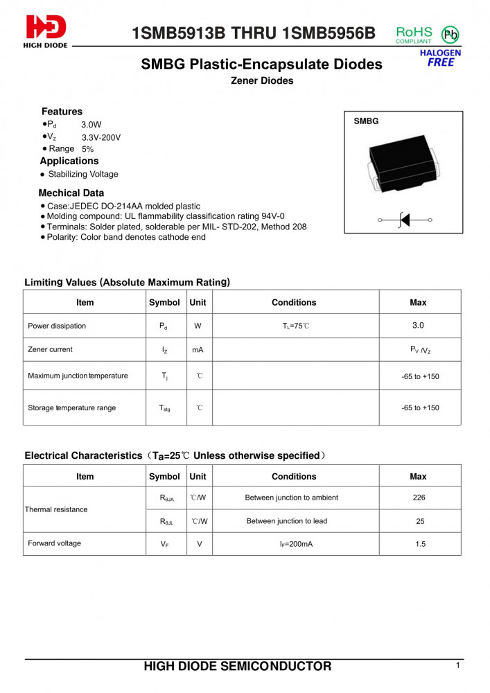 1SMB5923B datasheet page 1