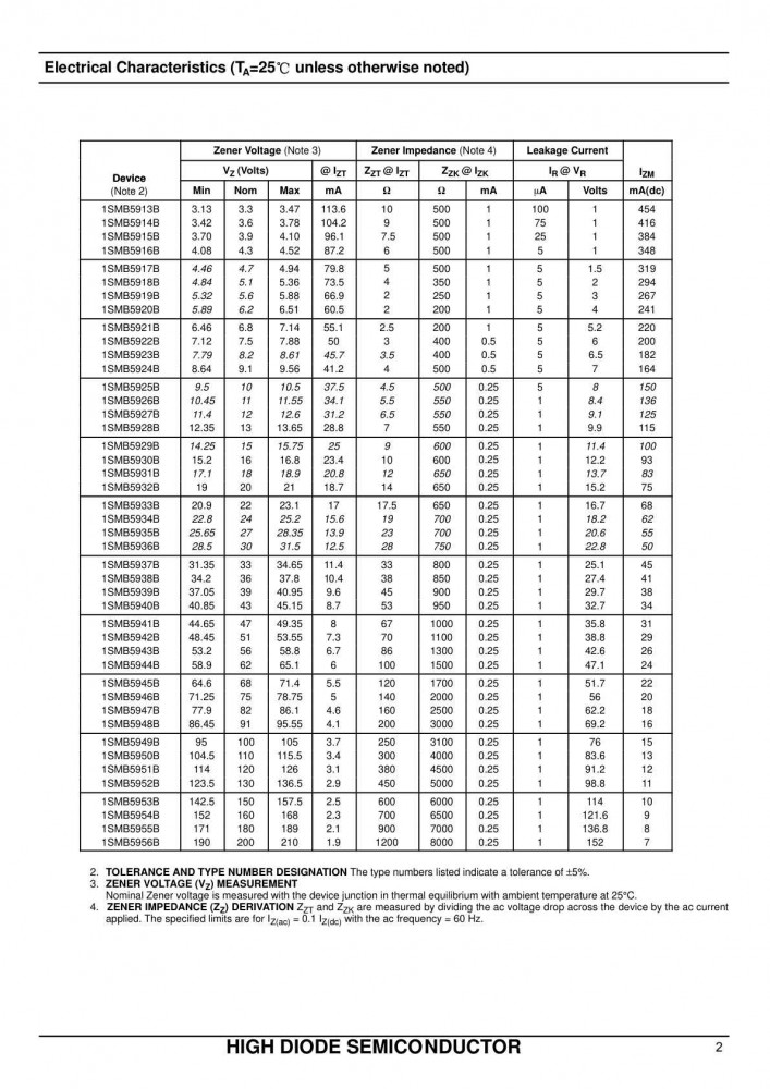 1SMB5923B datasheet page 2