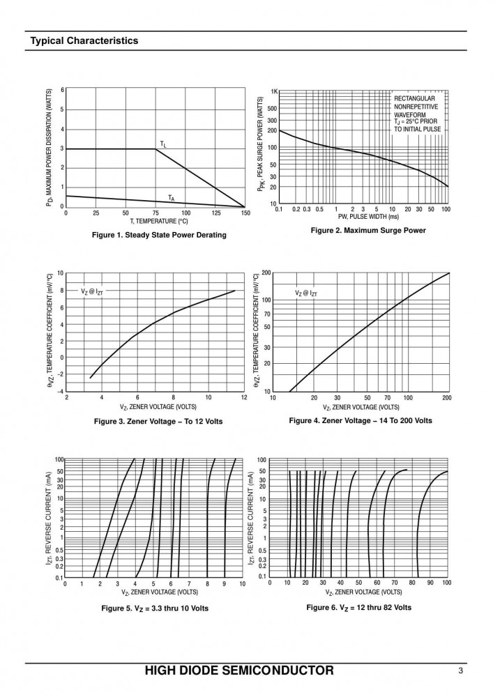 1SMB5923B datasheet page 3