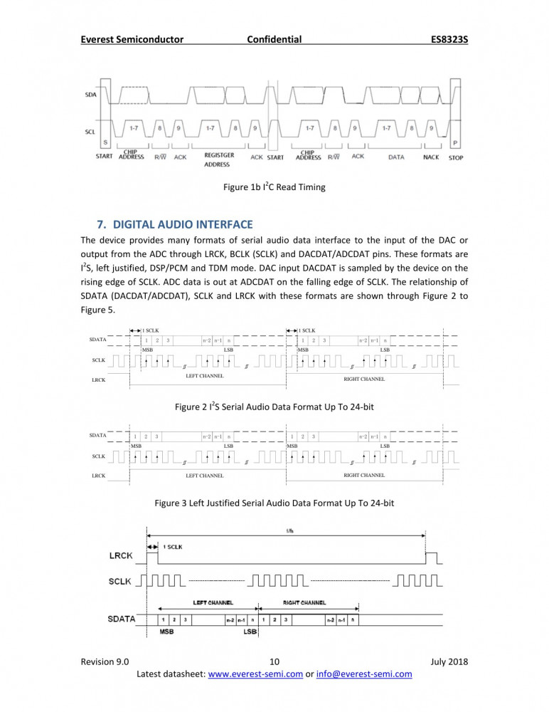 ES8323S datasheet page 10