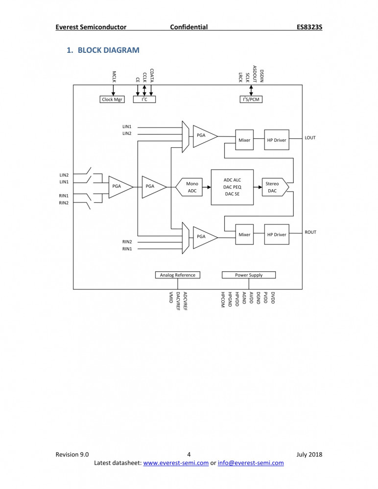 ES8323S datasheet page 4