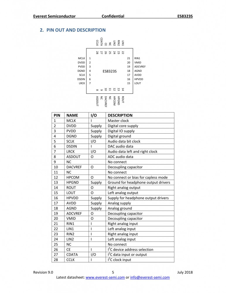 ES8323S datasheet page 5